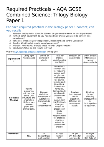 Required Practicals Summary Sheets - AQA GCSE Combined Science - Trilogy Paper 1s | Teaching ...