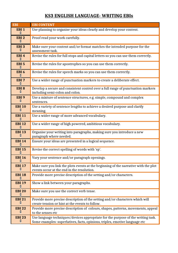 Reading Writing feedback sheets | Teaching Resources