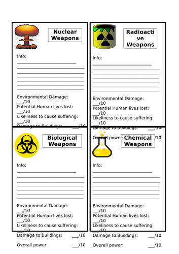 Weapons of Mass destruction AQA RS Peace and Conflict | Teaching Resources