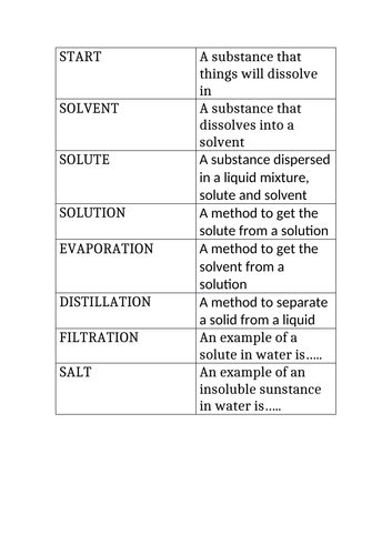 KS3 Science Solutions (Chem) revision games | Teaching Resources