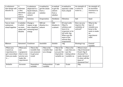 KS3 Science Solutions (Chem) revision games | Teaching Resources