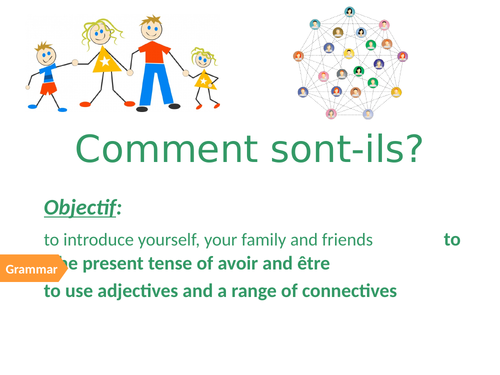 MODULE 1 MOI, MA FAMILLE ET MES AMIS (AQA GCSE, theme 1) | Teaching ...