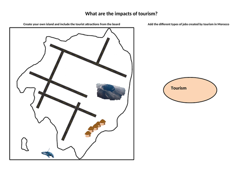Impact of Tourism | Teaching Resources