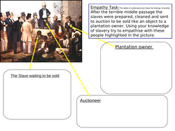 Slave Auction Lesson | Teaching Resources