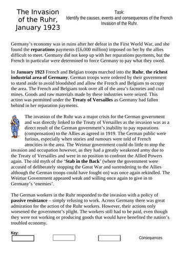 GCSE 9-1 Edexcel Key Topic 1: The Weimar Republic, 1918 - 29 | Teaching ...