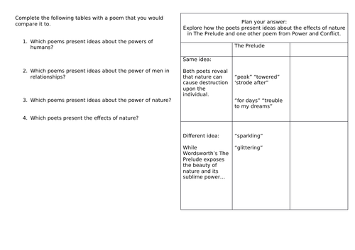 GCSE English Literature Revision Power and Conflict | Teaching Resources