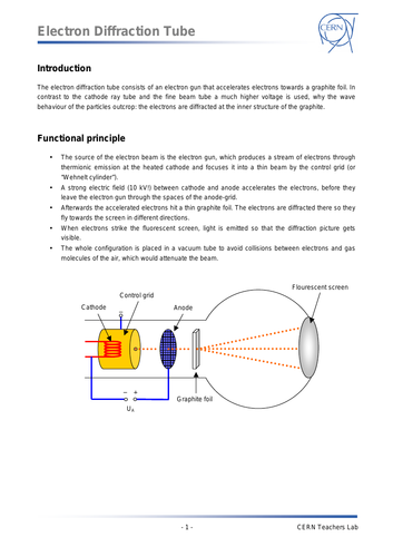 Quantum Physics L4: Wave-particle duality | Teaching Resources