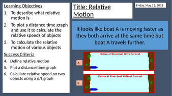 KS3 Physics -Relative Motion | Teaching Resources