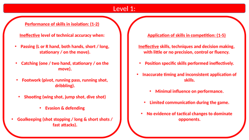 Edexcel GCSE PE Practical Handball assessment criteria | Teaching Resources