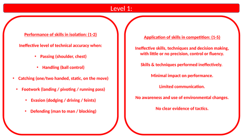Edexcel GCSE PE netball practical assessment criteria | Teaching Resources