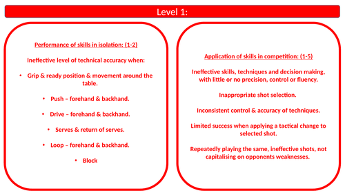 Edexcel GCSE PE table tennis practical assessment criteria | Teaching ...