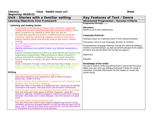 The Light House Keepers Lunch | Teaching Resources