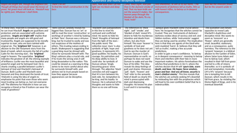 Annotated Quotations for the character of Macbeth | Teaching Resources