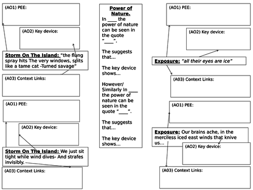 AQA Literature Poetry Comparison: Power of Nature. | Teaching Resources