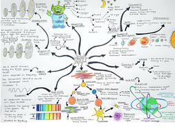 SP7 Space, Edexcel revision MindMap | Teaching Resources