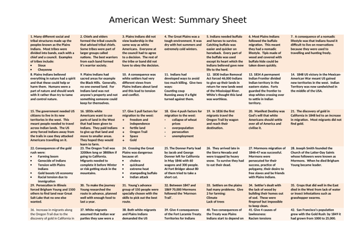 9-1 GCSE History: American West Summary Sheet | Teaching Resources