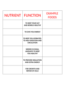 Food Groups and Balanced Diet | Teaching Resources