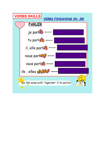 Revision lesson on the present tense. FRENCH VERBS. Whole lesson for ...