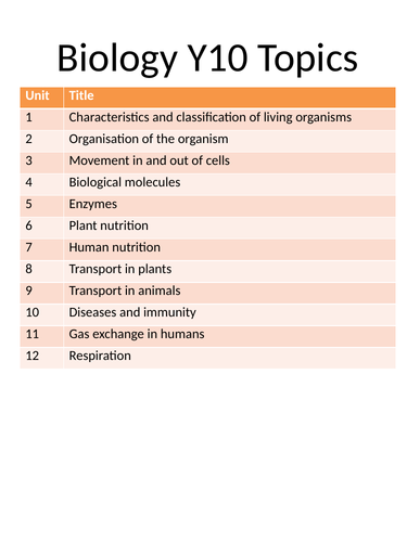 IGCSE Biology: Revision Booklet | Teaching Resources