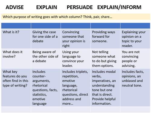 Fox Hunting - Essay Writing | Teaching Resources