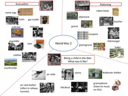 KS1/KS2-WW2 Key Word Grid. | Teaching Resources