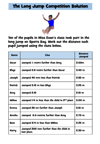 Maths Investigations: Year 6 - White Rose Maths | Teaching Resources