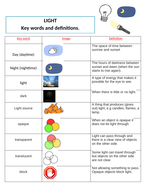 Light Topic Glossary. | Teaching Resources
