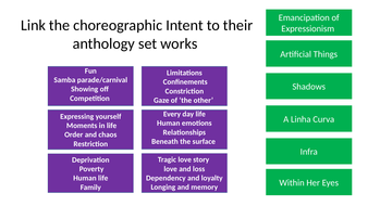 KS4 GCSE Dance Revision – Component 2: Choreographic Devices and Intent ...