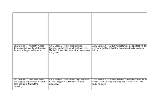 Macbeth Storyboards | Teaching Resources