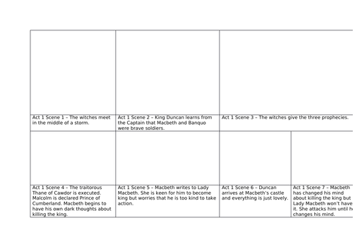 Macbeth Storyboards | Teaching Resources