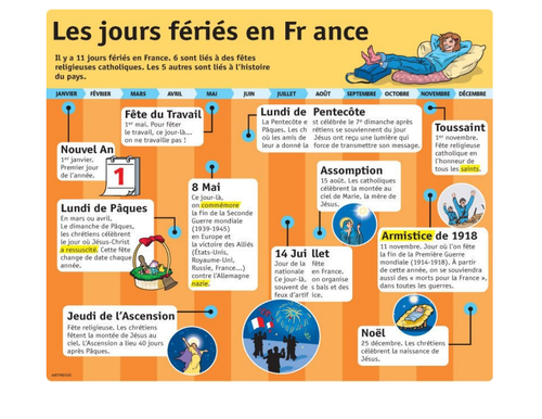 KS3 / GCSE French - Festivals / Bank holidays and special occasions ...