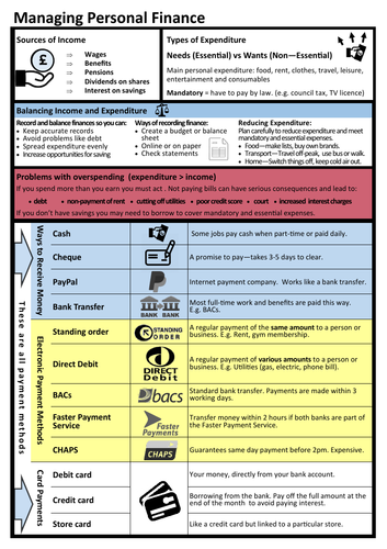 Personal Finance - Knowledge Organiser | Teaching Resources
