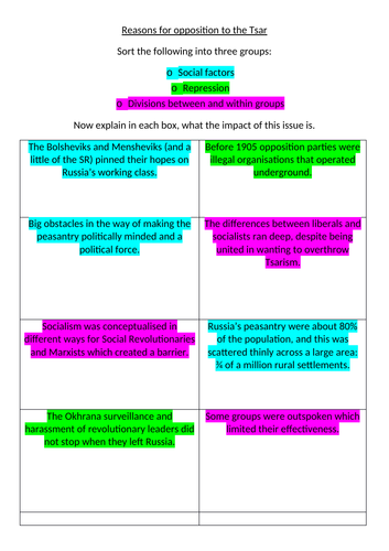 Edexcel: 2.2c Russia: Revision: Opposition to Tsarism | Teaching Resources