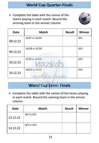 Football World Cup 2022 | Teaching Resources