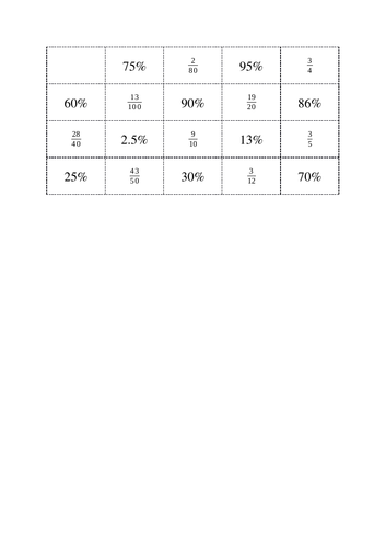 Percentage and fractions matching activity | Teaching Resources