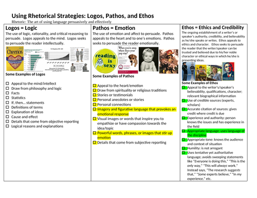 Persuasive Writing Scheme of Work - Rhetorical Devices (Aristotle ...