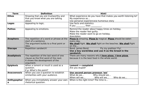 Persuasive Writing Scheme of Work - Rhetorical Devices (Aristotle ...