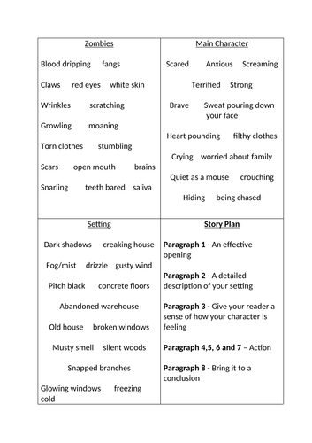 Creative Writing - Zombies | Teaching Resources