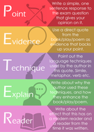 KS4 GCSE English - P.E.T.E.R Poster/Cheatsheet | Teaching Resources