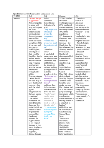 A level English - Age of Innocence and The Great Gatsby Comparison and ...
