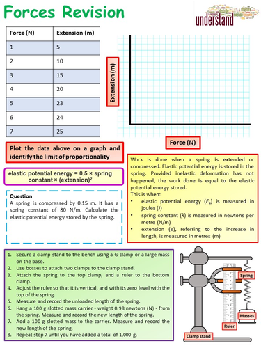 AQA 1-9 GCSE Physics (Science) Forces Revision Workbook | Teaching ... AQA 1-9 GCSE Physics (Science) Forces Revision Workbook | Teaching ...