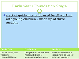 Early Years Foundation Stage Activity | Teaching Resources