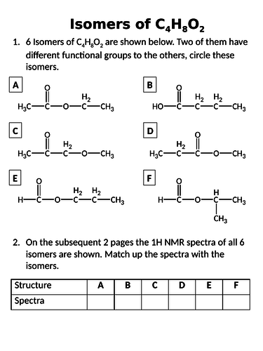 NMR Worksheets | Teaching Resources