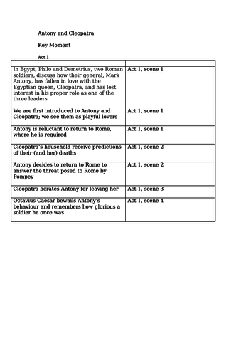 Antony and Cleopatra Pack | Teaching Resources