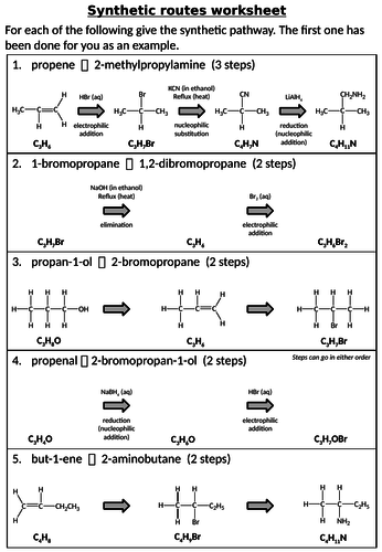 AQA Chemistry 3.3.14 Organic synthesis | Teaching Resources