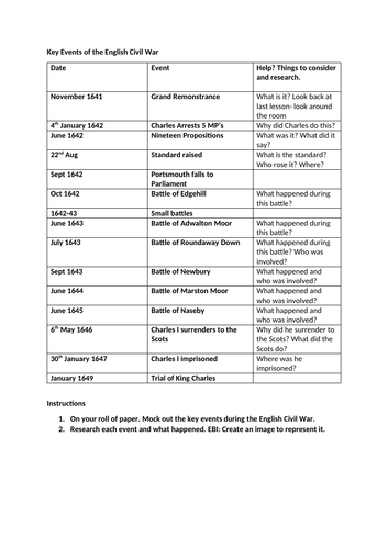 Why did Charles I lose the English Civil War? Lesson 3 | Teaching Resources