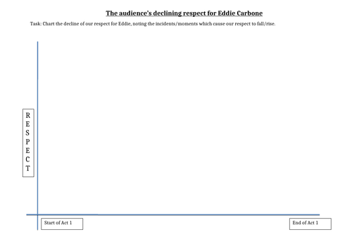 A View from the Bridge Worksheets | Teaching Resources