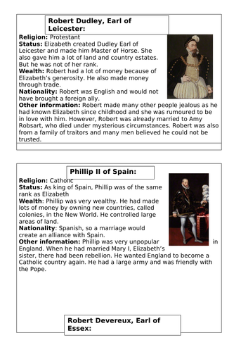 Elizabeth and Marriage | Teaching Resources