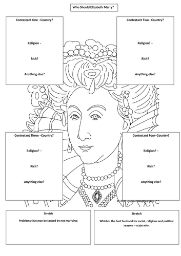 Elizabeth and Marriage | Teaching Resources