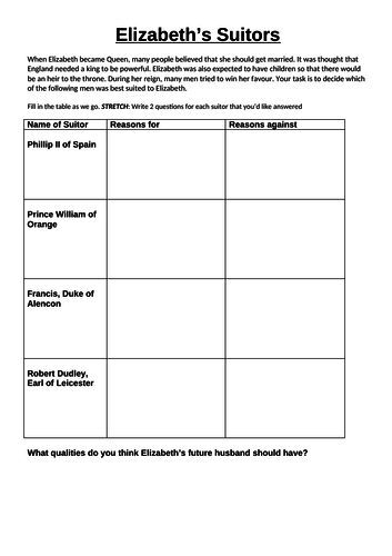 Elizabeth and Marriage | Teaching Resources